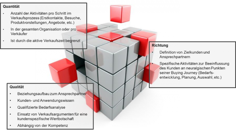Neuprodukt-Einführung: Best Practice in Ihrer Branche - Mercuri Germany